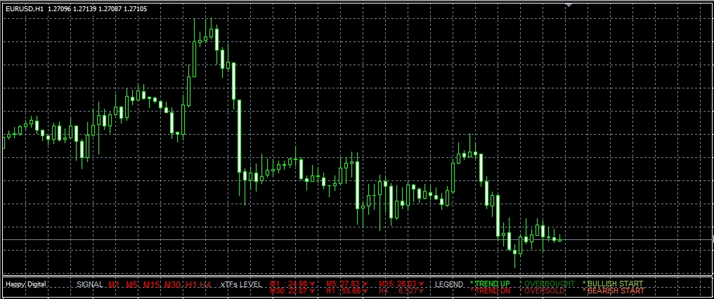 Happy INDIcators PRO